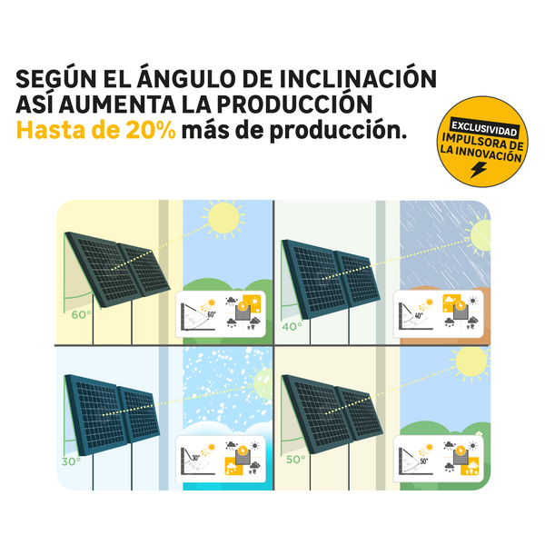 Kit Solar enchufable LEXMAN 4 paneles rígidos 440W para pared/suelo ...