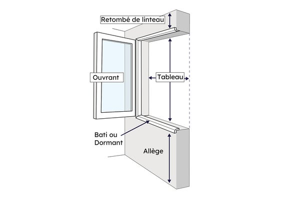 Fenêtre sur-mesure | Bricoman
