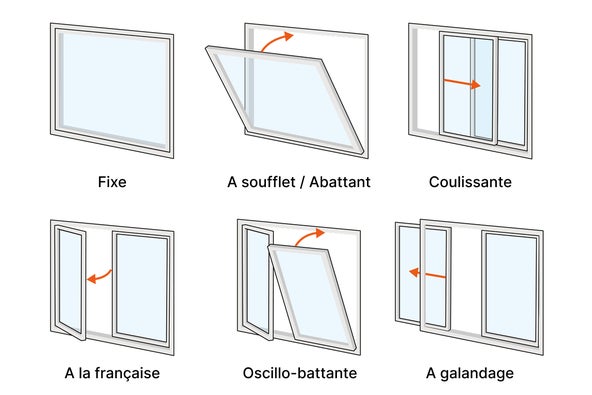 Fenêtre sur-mesure | Bricoman