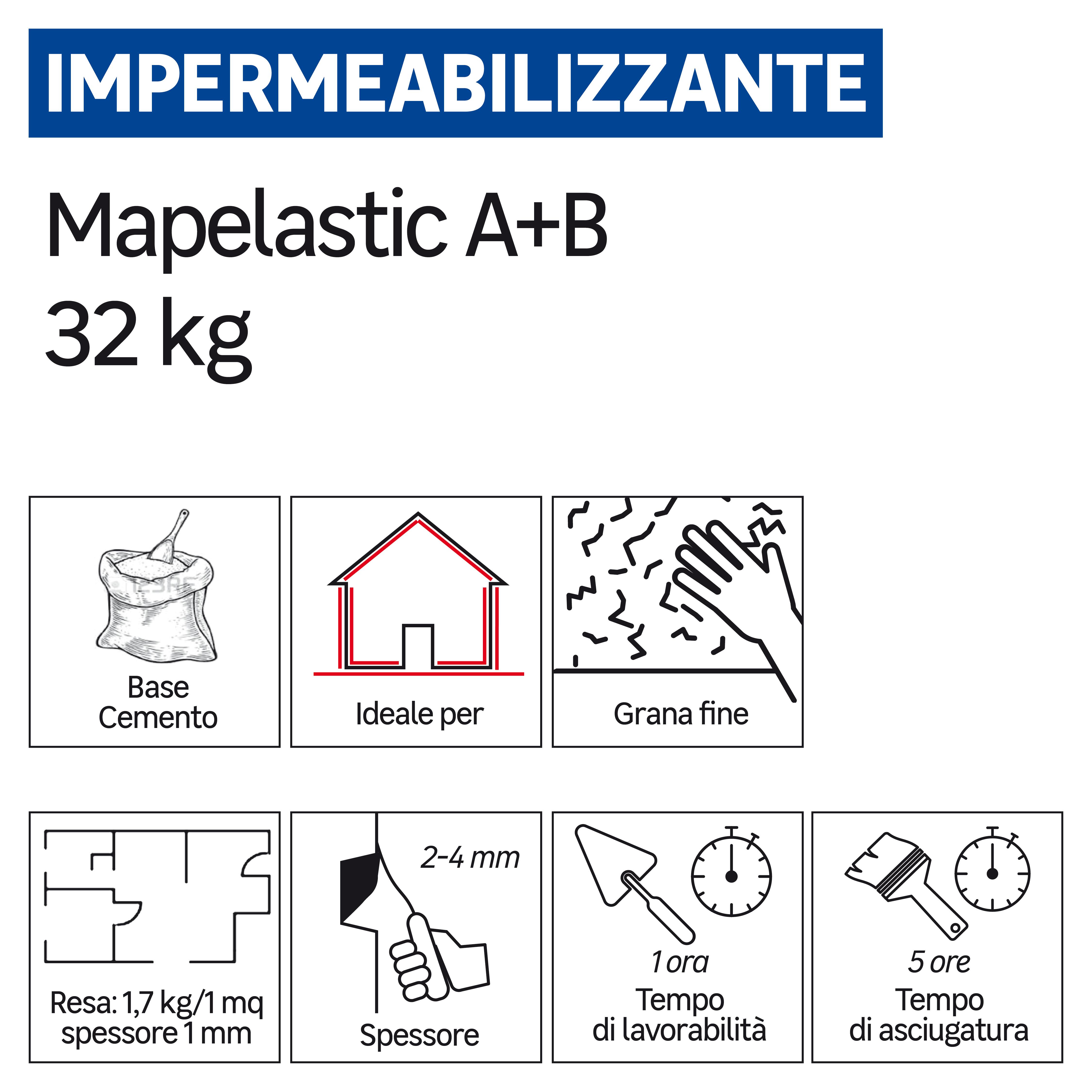Impermeabilizzante MAPEI Mapelastic ZERO A+B 32kg | Leroy Merlin