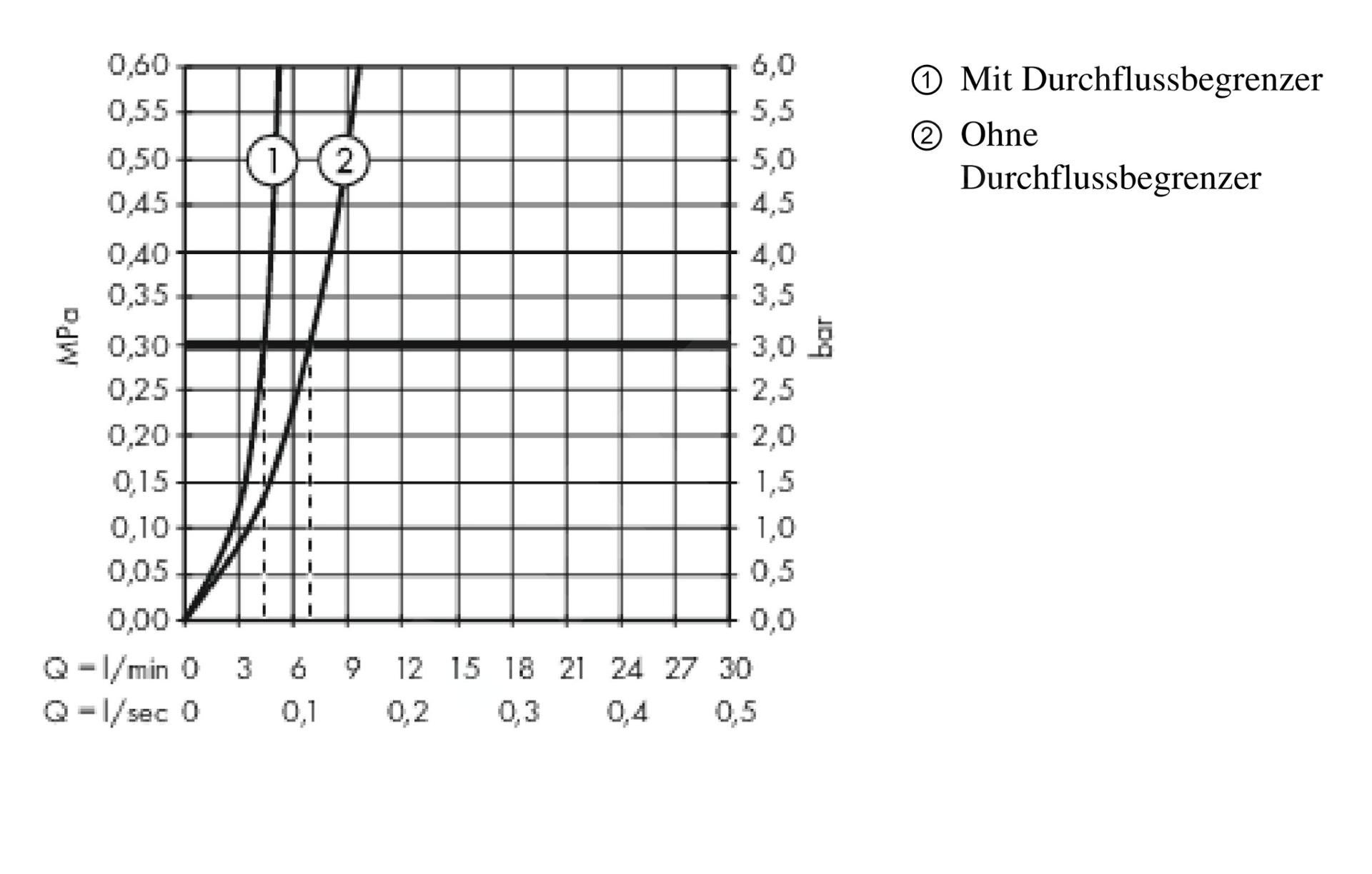 Mélangeur lavabo HANSGROHE 160 3 trous poignée étrier chrome ...