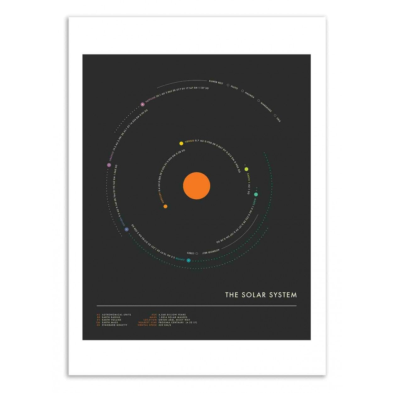 Art-Poster - Solar System Minimal - Jazzberry Blue - 50 x 70 cm | Leroy ...