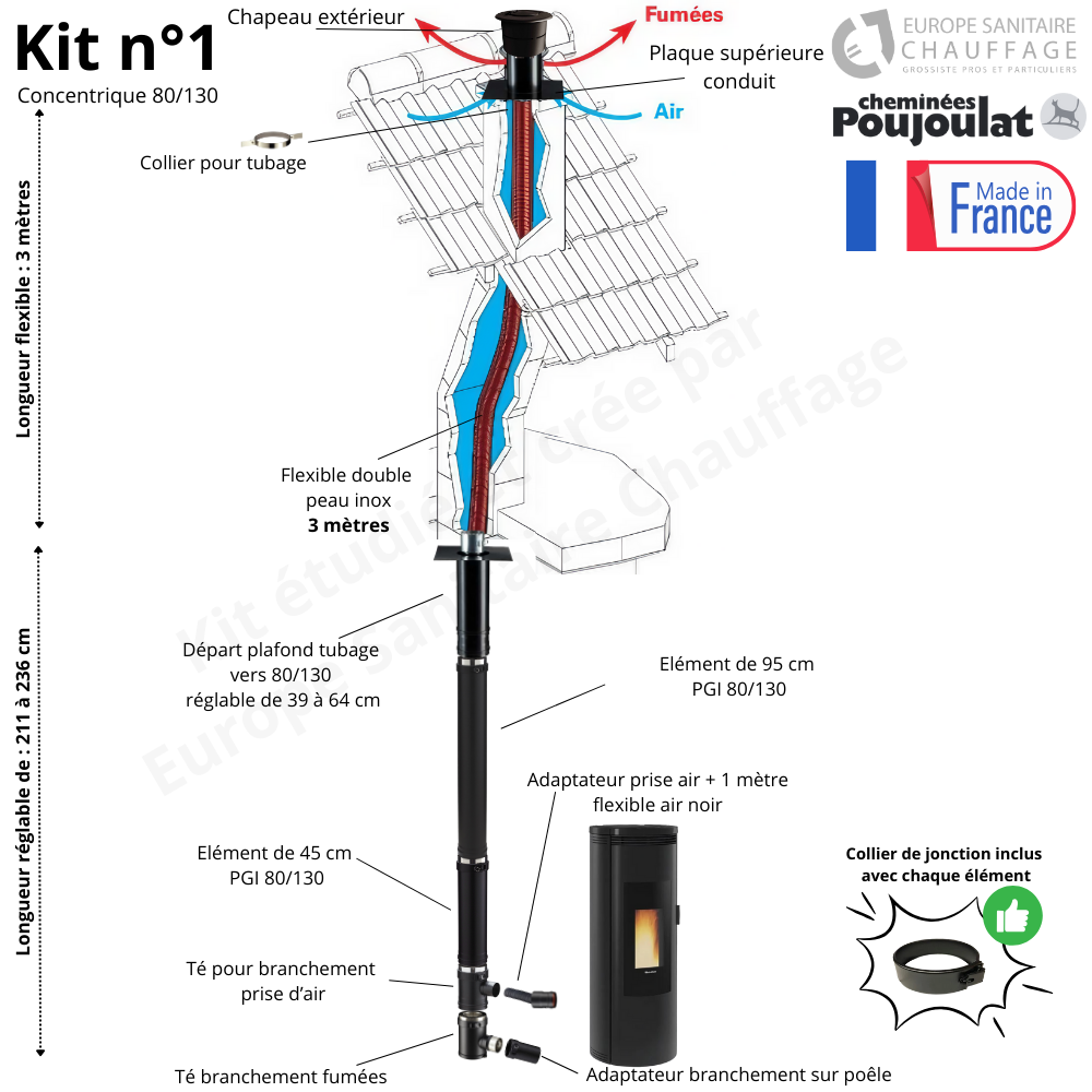Kit conduit poêle à granulés concentrique PGI 80/130 vers conduit ...