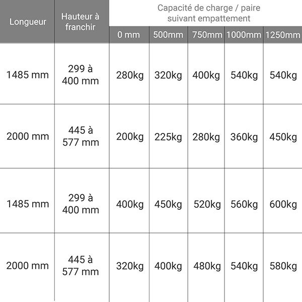 Rampe 2.00m - Haut. à franchir de 445 à 577mm - Largeur 200mm - charge ...