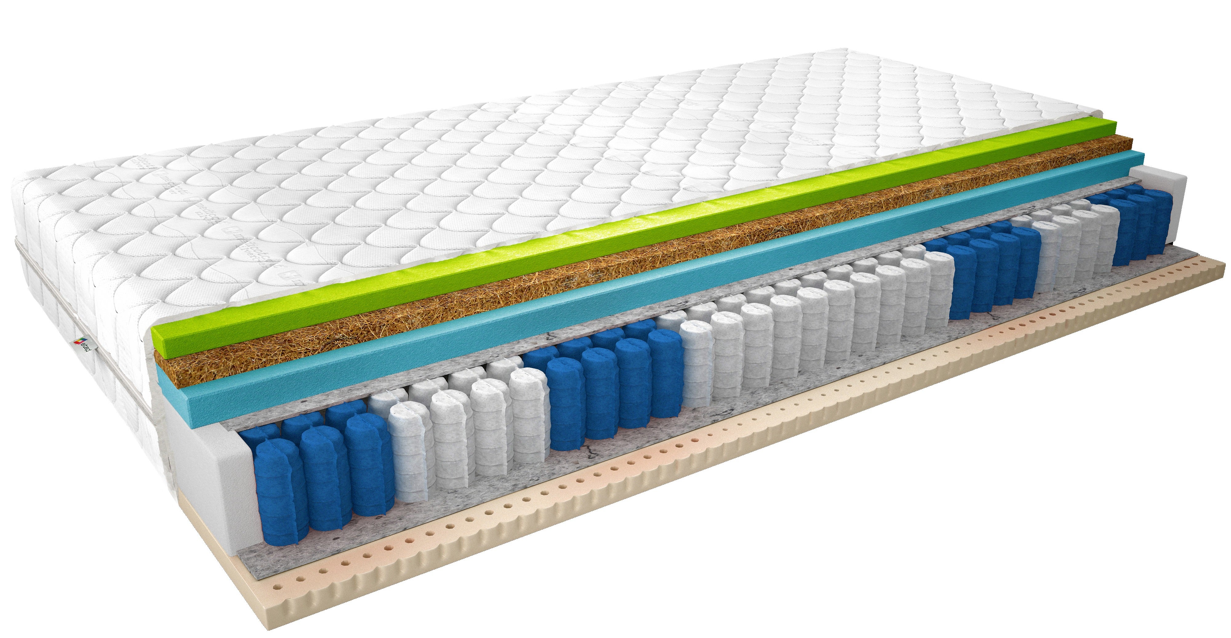 Matelas ferme 24cm mousse thermoélastique Sobra - Confort musculaire et ...