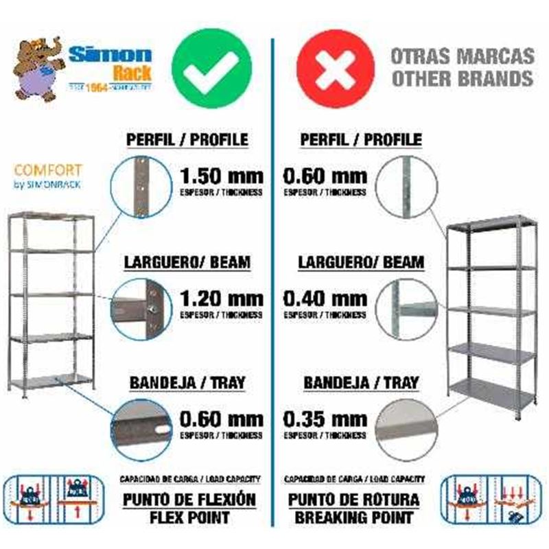Simon Rack Etagère Métallique 6 Tablettes Ajustables, 2000x1000x400 ...