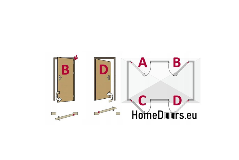 Portes de magasin extérieures en PVC 100/210 blanc DROITE | Leroy Merlin