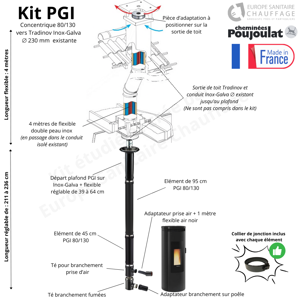 Kit conduit poêle à granulés concentrique PGI 80/130 vers sortie de ...