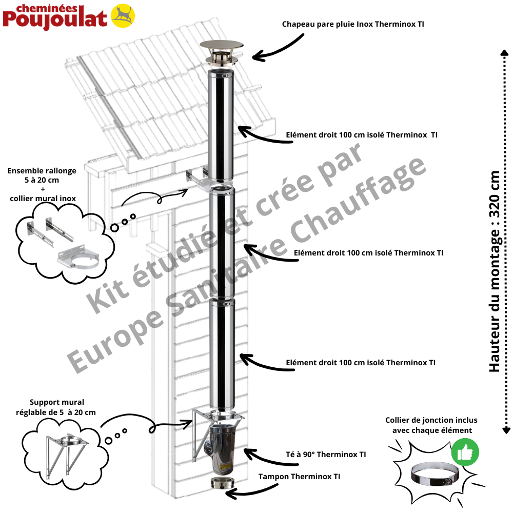 Kit conduit isolé vertical extérieur Therminox - Poujoulat Version Ø 80 ...