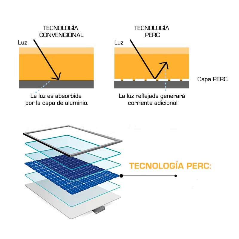 Panel Solar 410W Monocristalino Half Cell Perc 12V 24V 48V | Leroy Merlin