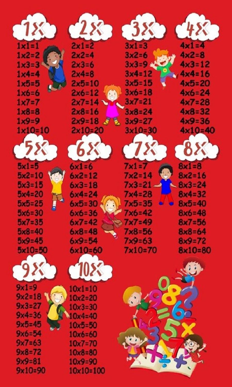 Tapis Enfant Multiplication Rouge - 100x160cm | Leroy Merlin