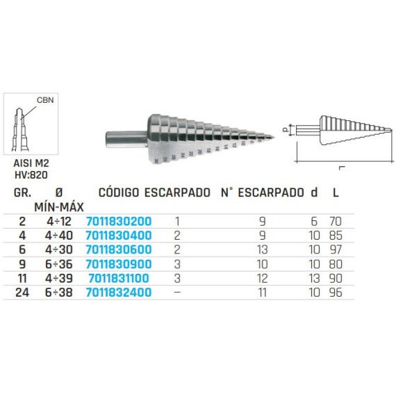 Brocas Escalonadas HSS 2GR - Perforación Multi-Diámetro | METALWORKS 4÷ ...