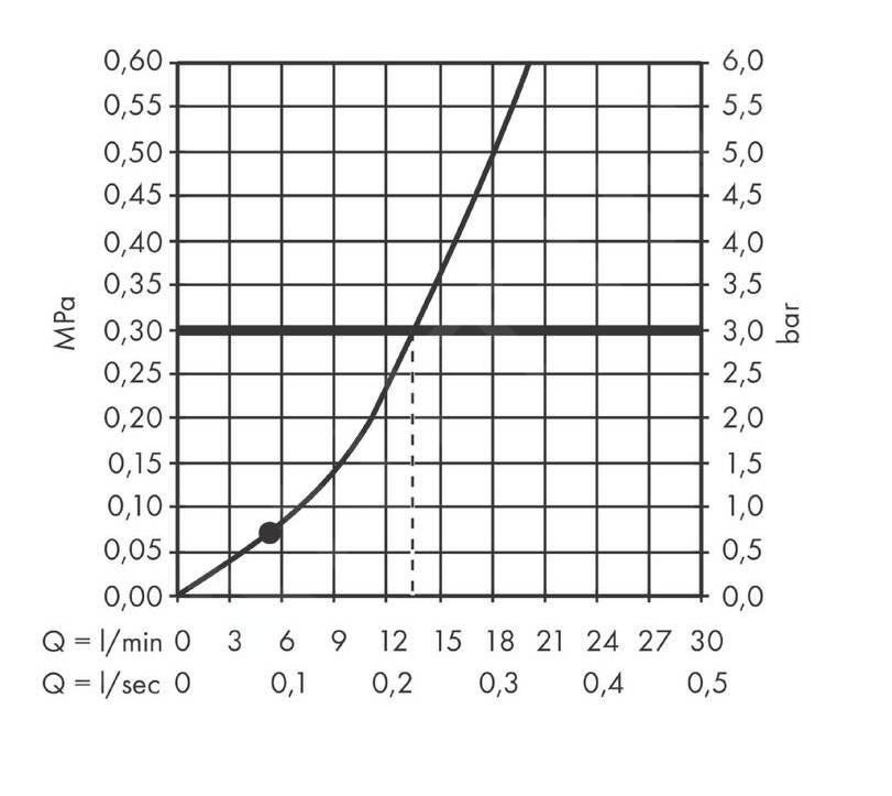 Hansgrohe Pulsify S Douchette à main XXL Performance 105mm, Noir mat ...