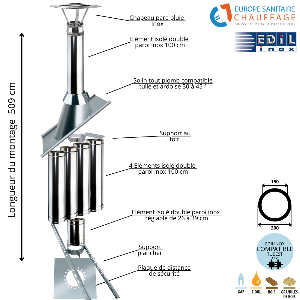 Kit conduit double paroi isolé sortie toiture Ediliso25 Edilinox ...