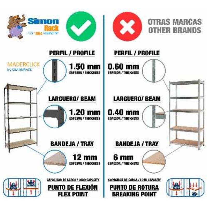 Estanteria MADERCLICK PLUS 6/400 ANTRACITA/MADERA - 8425437099397 - Simon Rack | Leroy Merlin