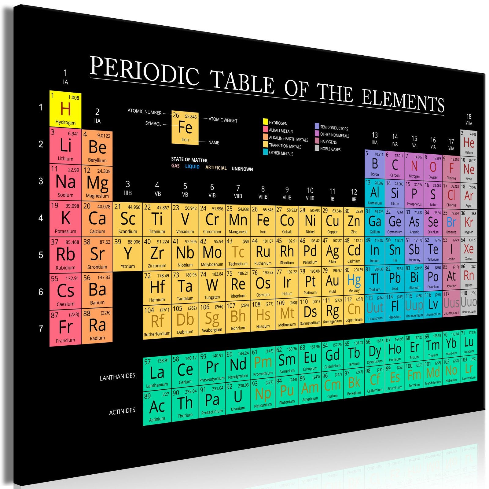 Tableau Mendeleev's Table (1 Part) Wide | Leroy Merlin