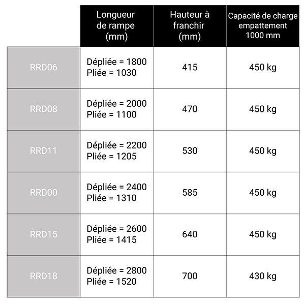Rampe chargement pivotante - Longueur 1800mm / Largeur 1020 mm ...