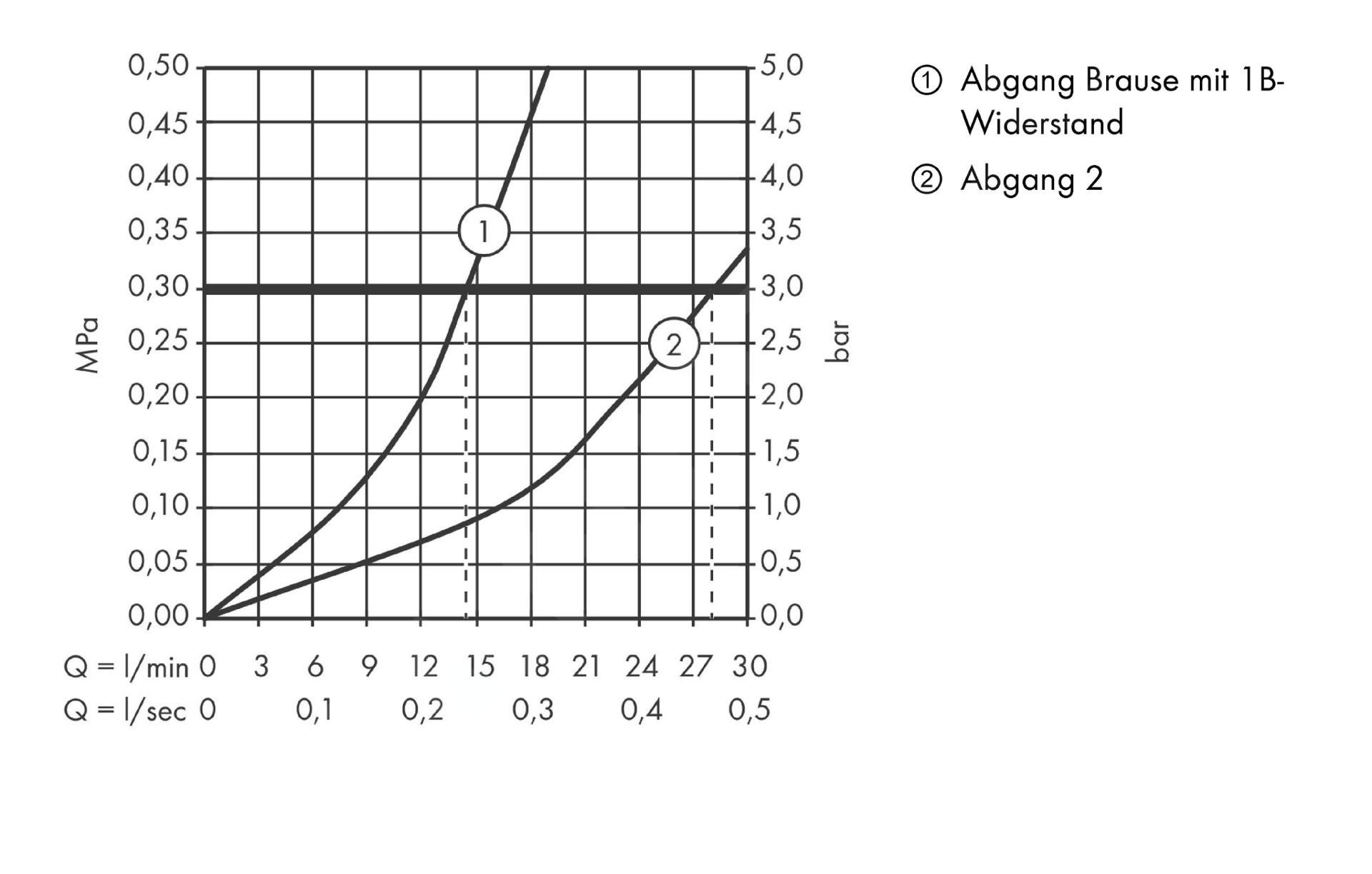 Hansgrohe ShowerTablet Select 700 Thermostatique douche avec 2 sorties ...