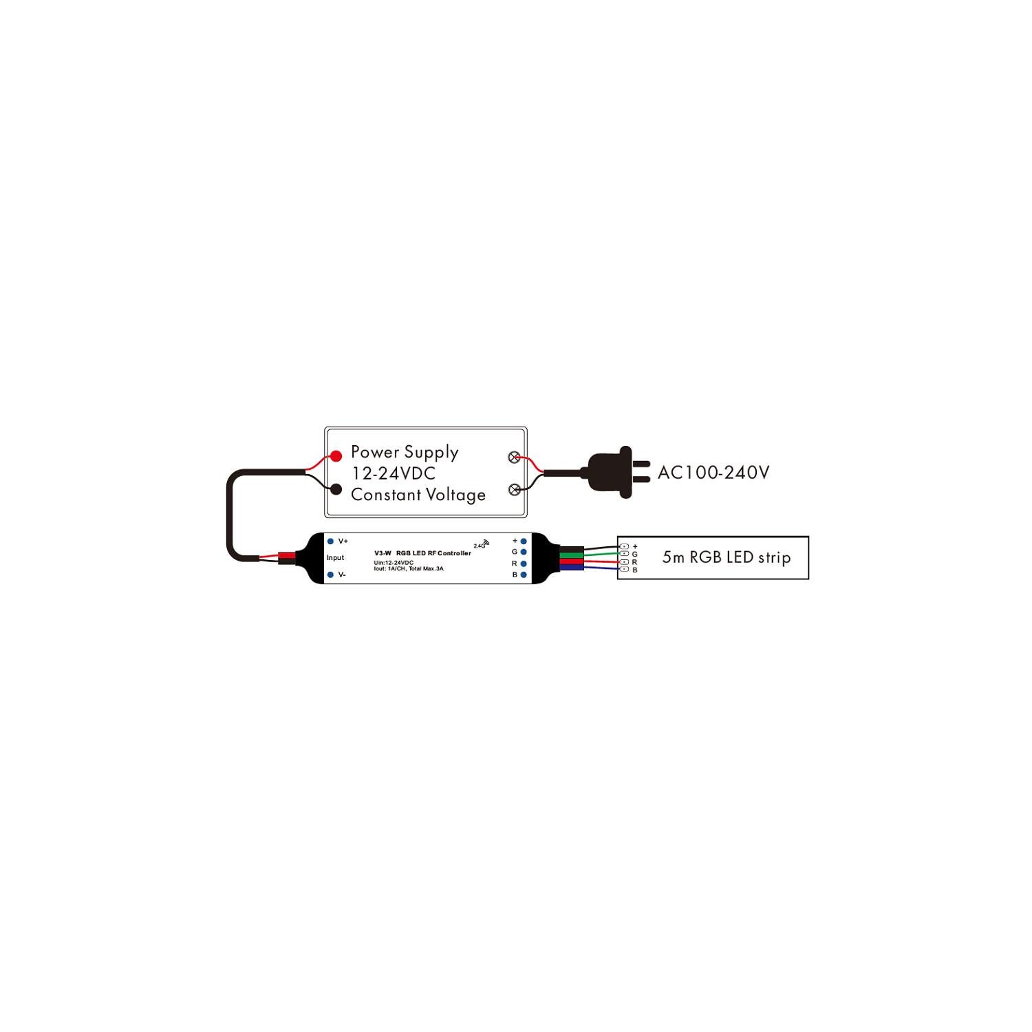 Ledkia - Controlador Tira LED Monocolor/CCT/RGB 12-24V SKYDANCE V3-W ...