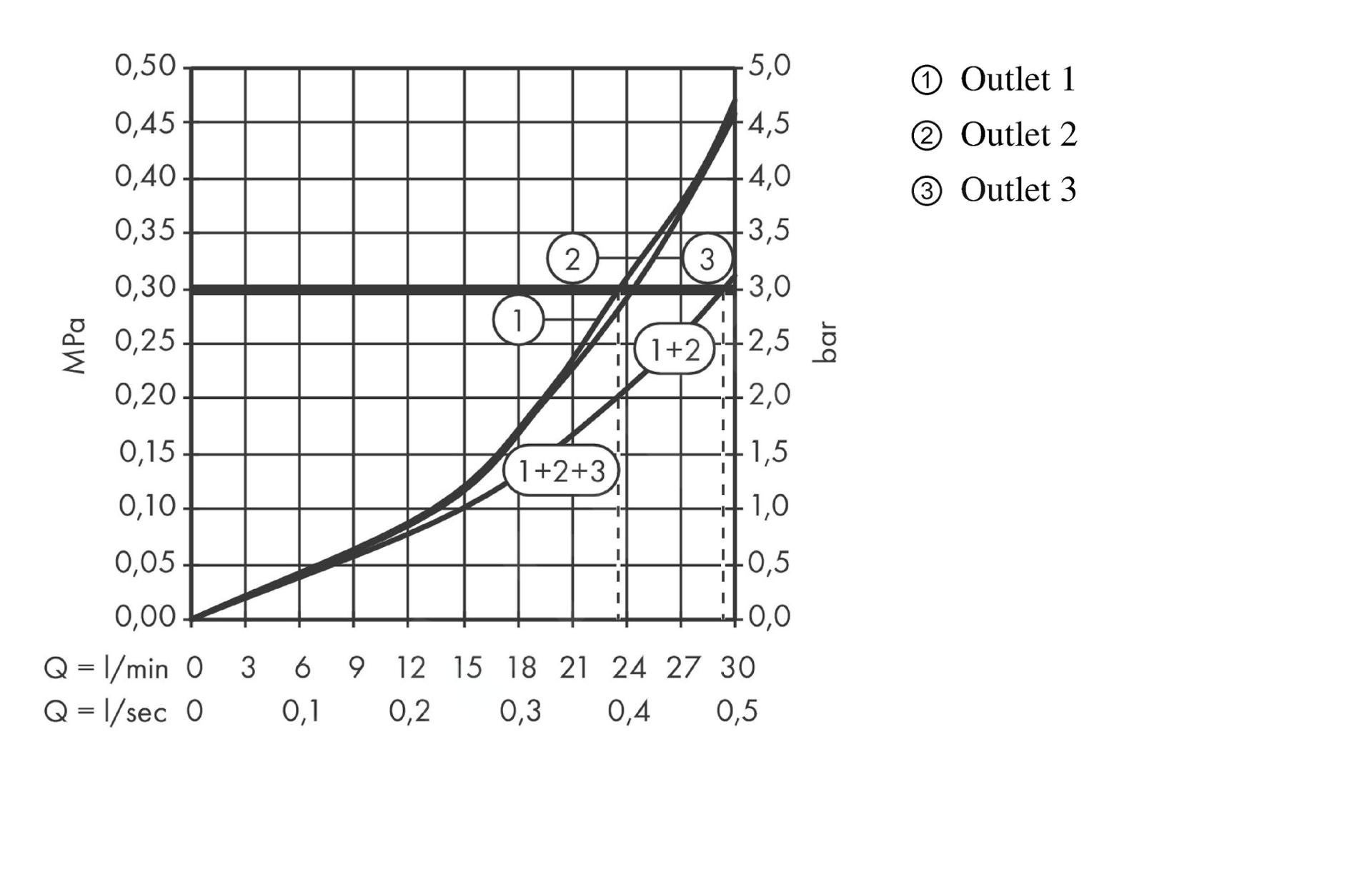 Hansgrohe AXOR Starck Un module thermostat encastré pour 3 ...