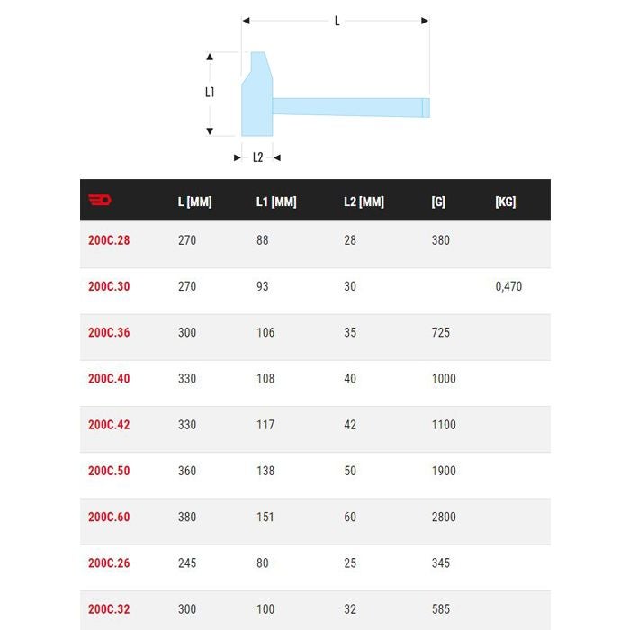Marteau de mécanicien rivoir à manche graphite 60mm - FACOM - 200C.60 ...