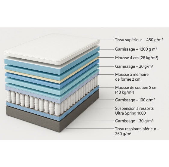 Matelas Alitea Hotel PRINCE 160x200 Ressorts | Leroy Merlin