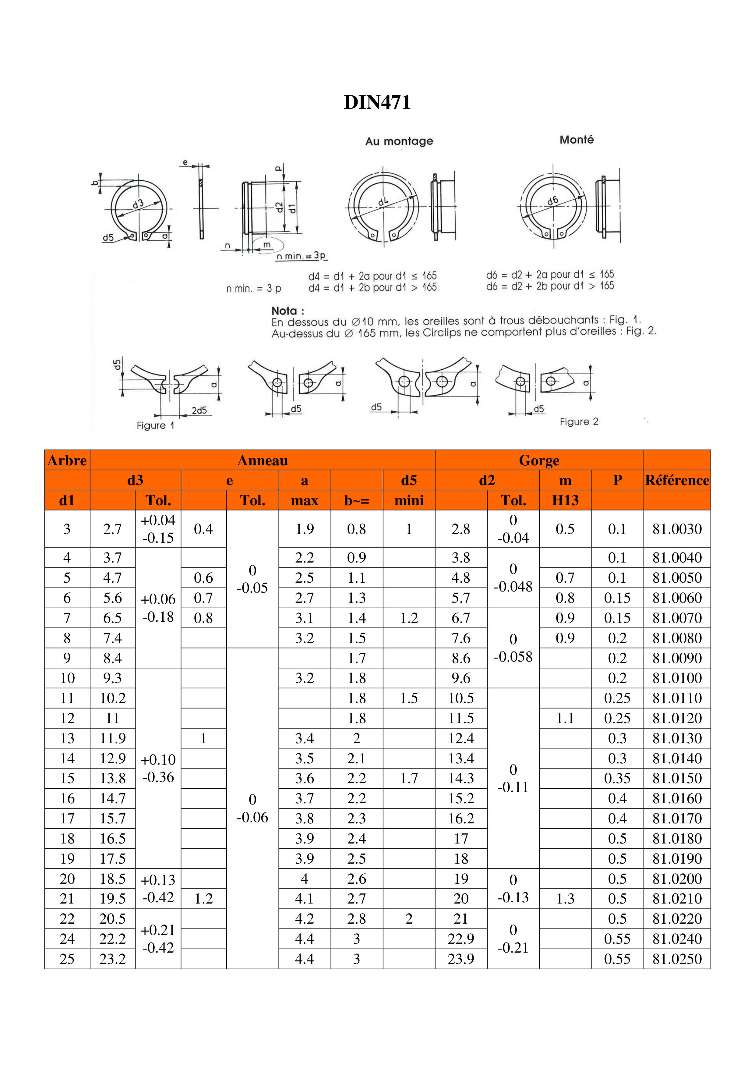 Circlip Extèrieur Acier brut Sur arbre Diamètre 3 - 100 pièces | Leroy ...