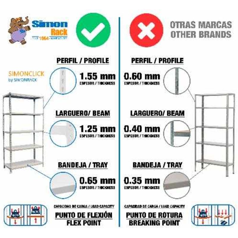 Étagère métallique sans vis SIMONCLICK SUPERPLUS 3/500 900 BLANC/BLANC. | Leroy Merlin