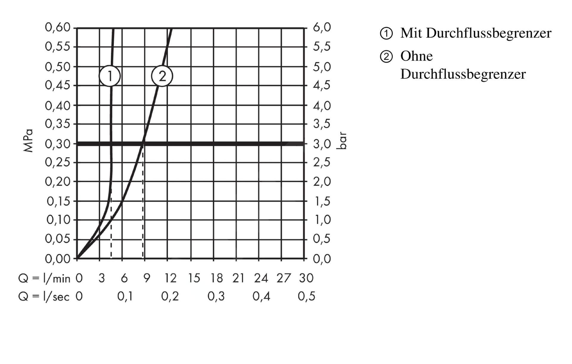 Hansgrohe Metropol Mitigeur de lavabo encastré mural, bec 225mm ...