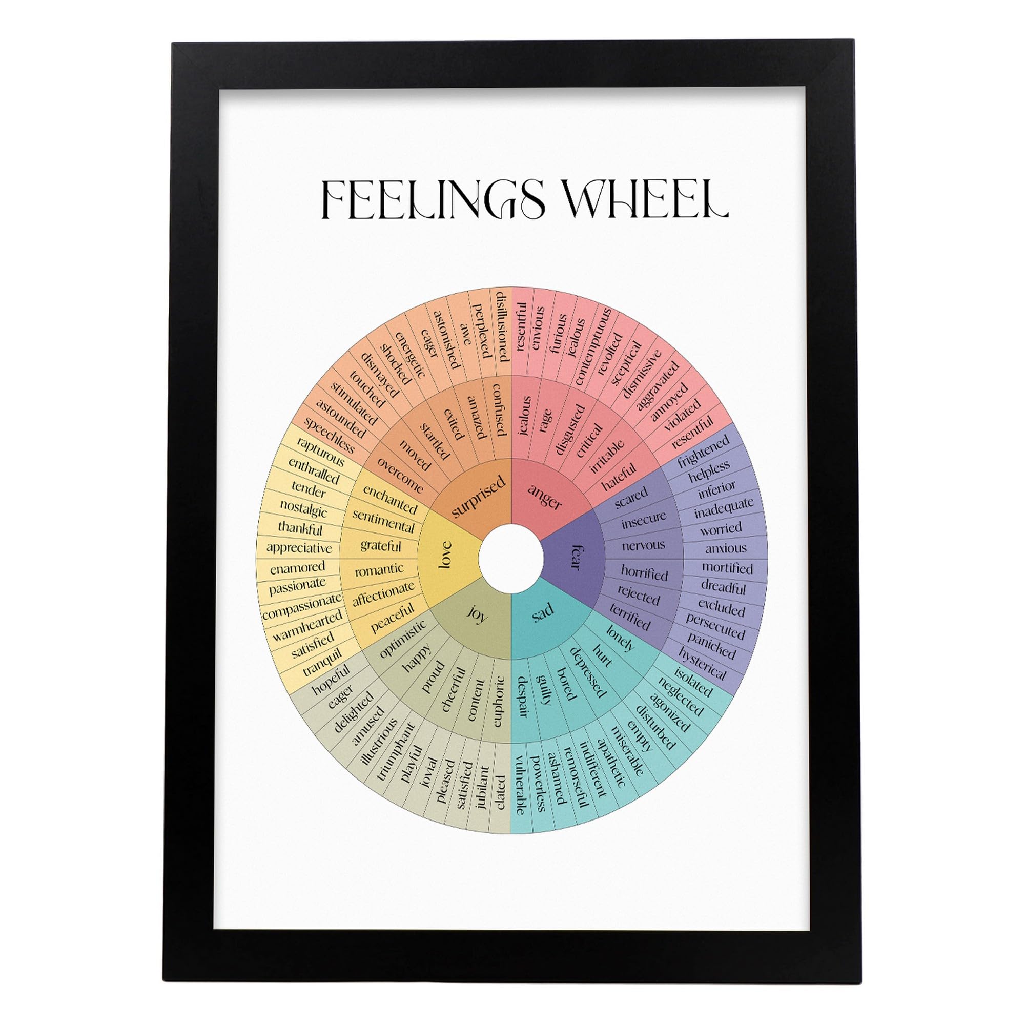 Lámina Poster De Rueda De Los Sentimientos 2 Cuadros Decorativos Para ...