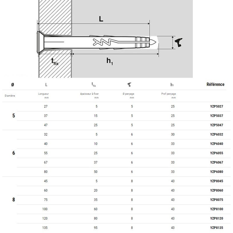 Chevilles à frapper nylon clou tête plate 5X27mm boîte de 200 SCELL IT ...