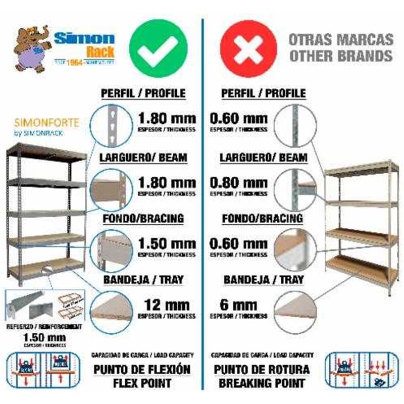 Estanteria SIMONFORTE 2104-5 CHIPBOARD GRIS/MADERA - 8425437092381 - Simon Rack | Leroy Merlin