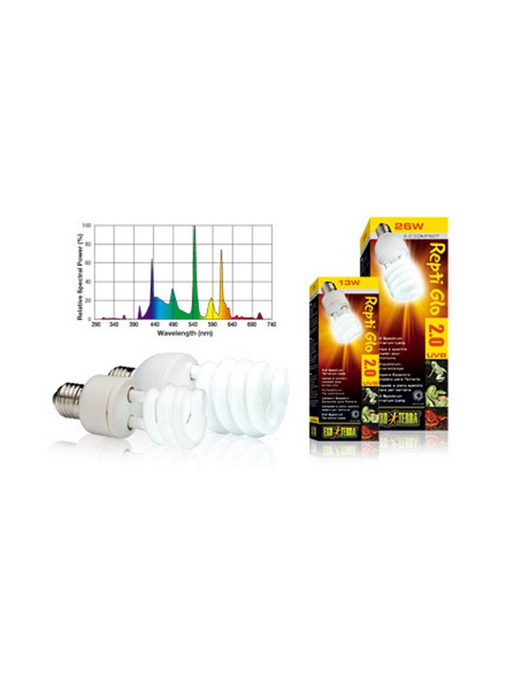 Bombilla de bajo consumo Exo Terra Reptile UVB 150 | Leroy Merlin
