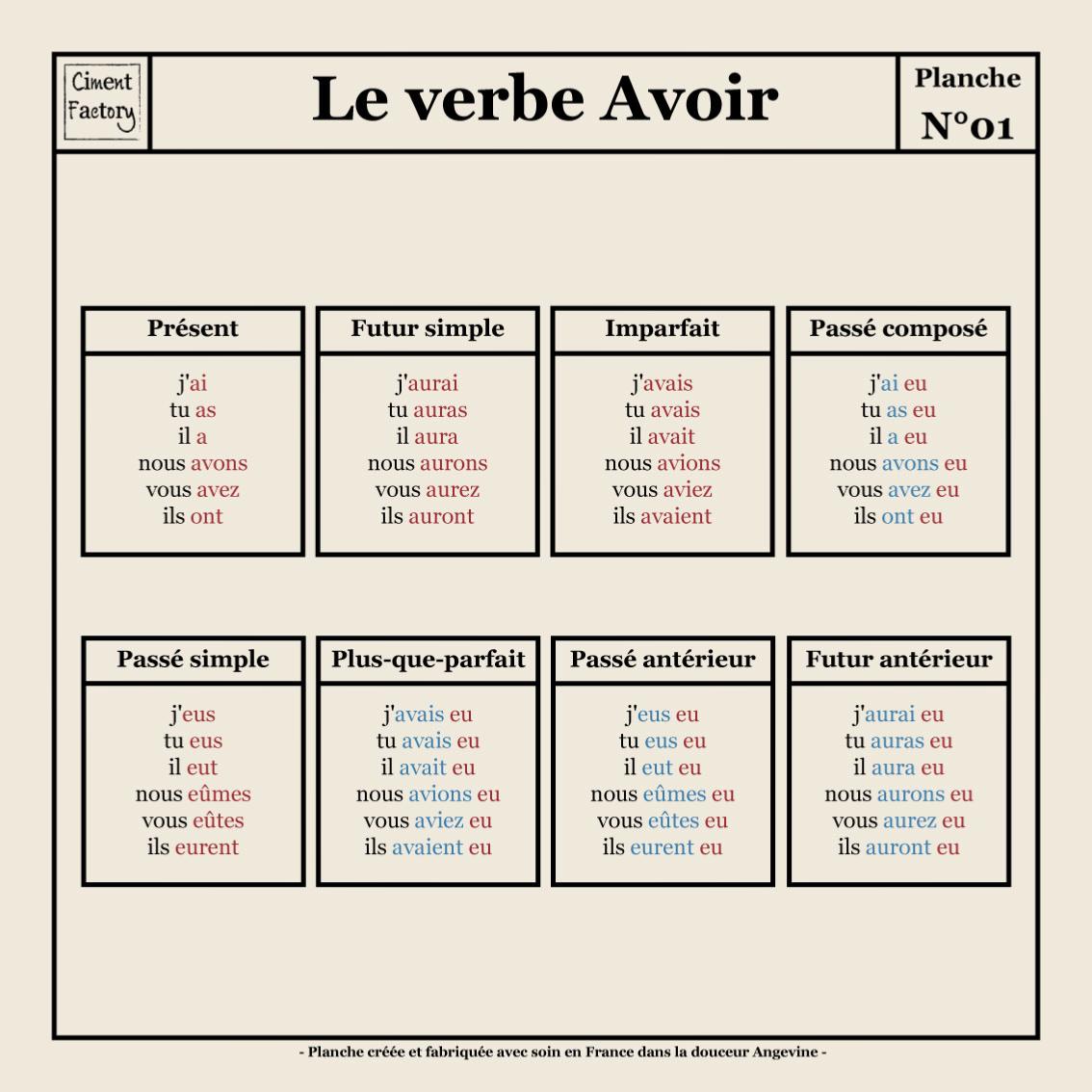 Tapis Vinyle Planche Scolaire - Conjugaison - Verbe Avoir - Original ...