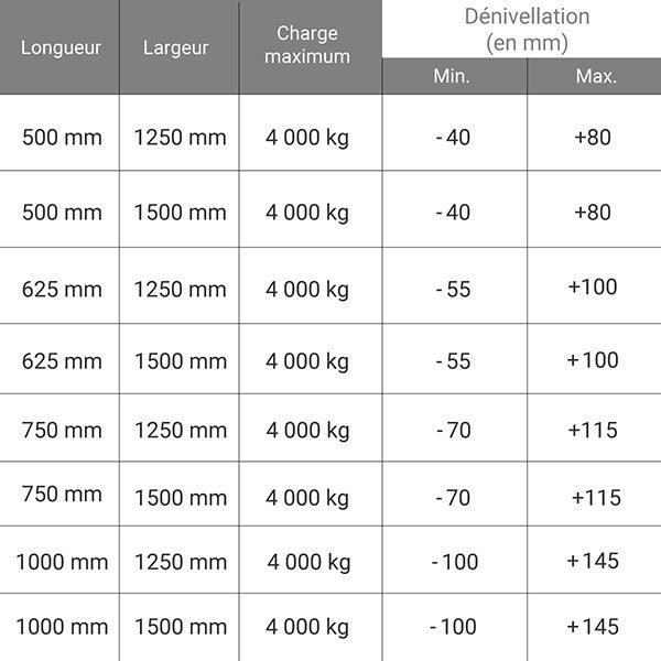 Pont de chargement wagon - Longueur 750 / Largeur 1500mm - Charge max ...