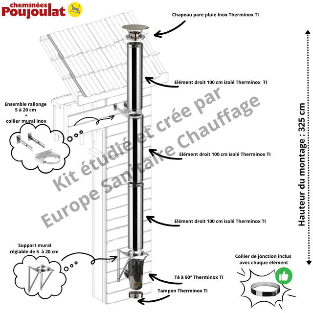 Kit conduit cheminée: au meilleur prix | Bricoman