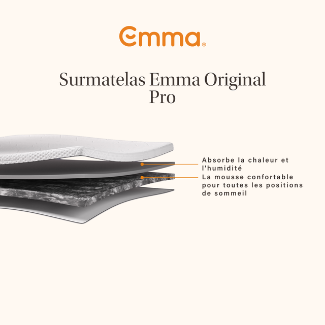 Surmatelas memoire de forme 180x200 au meilleur prix | Leroy Merlin