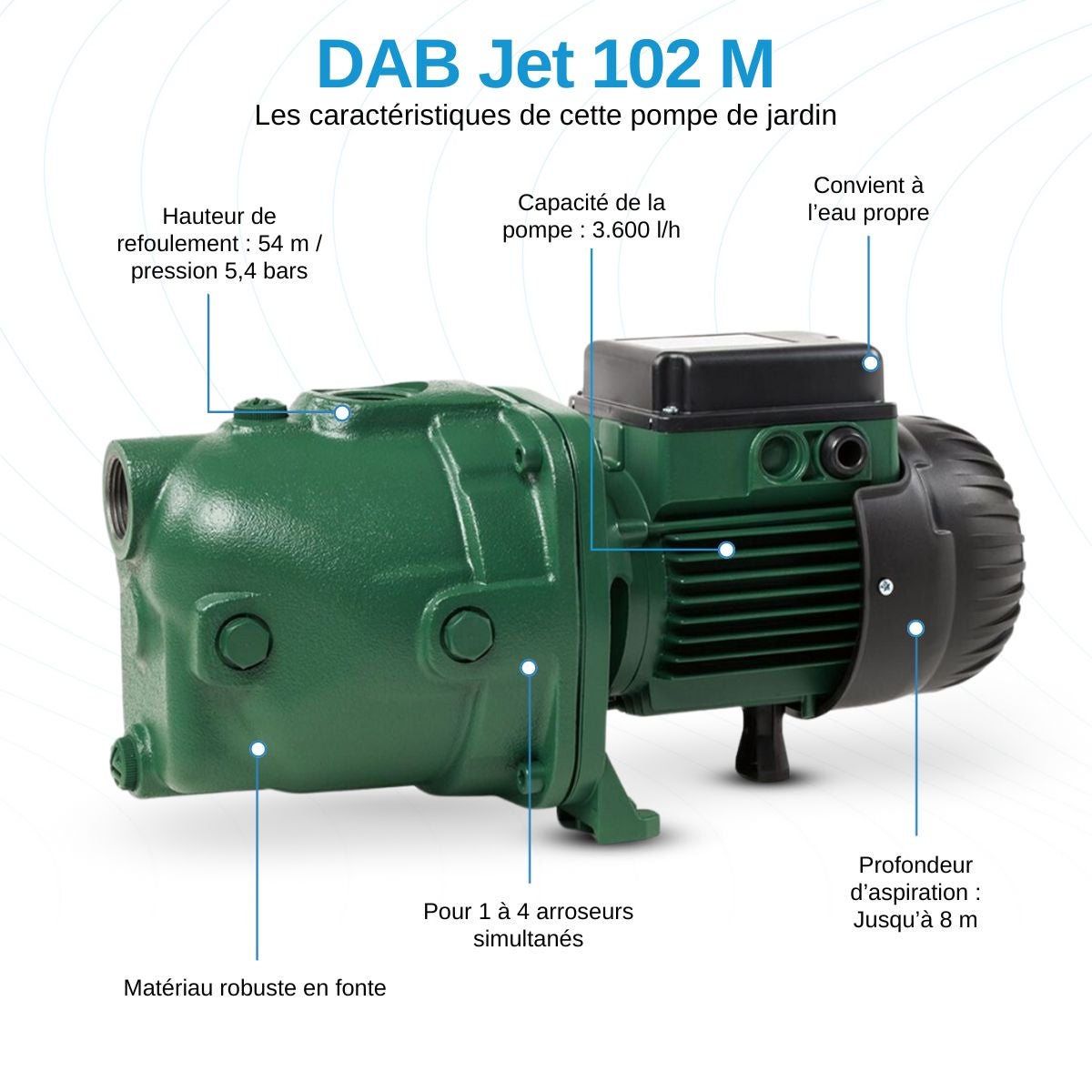 Pompe Dab Jet 102 M