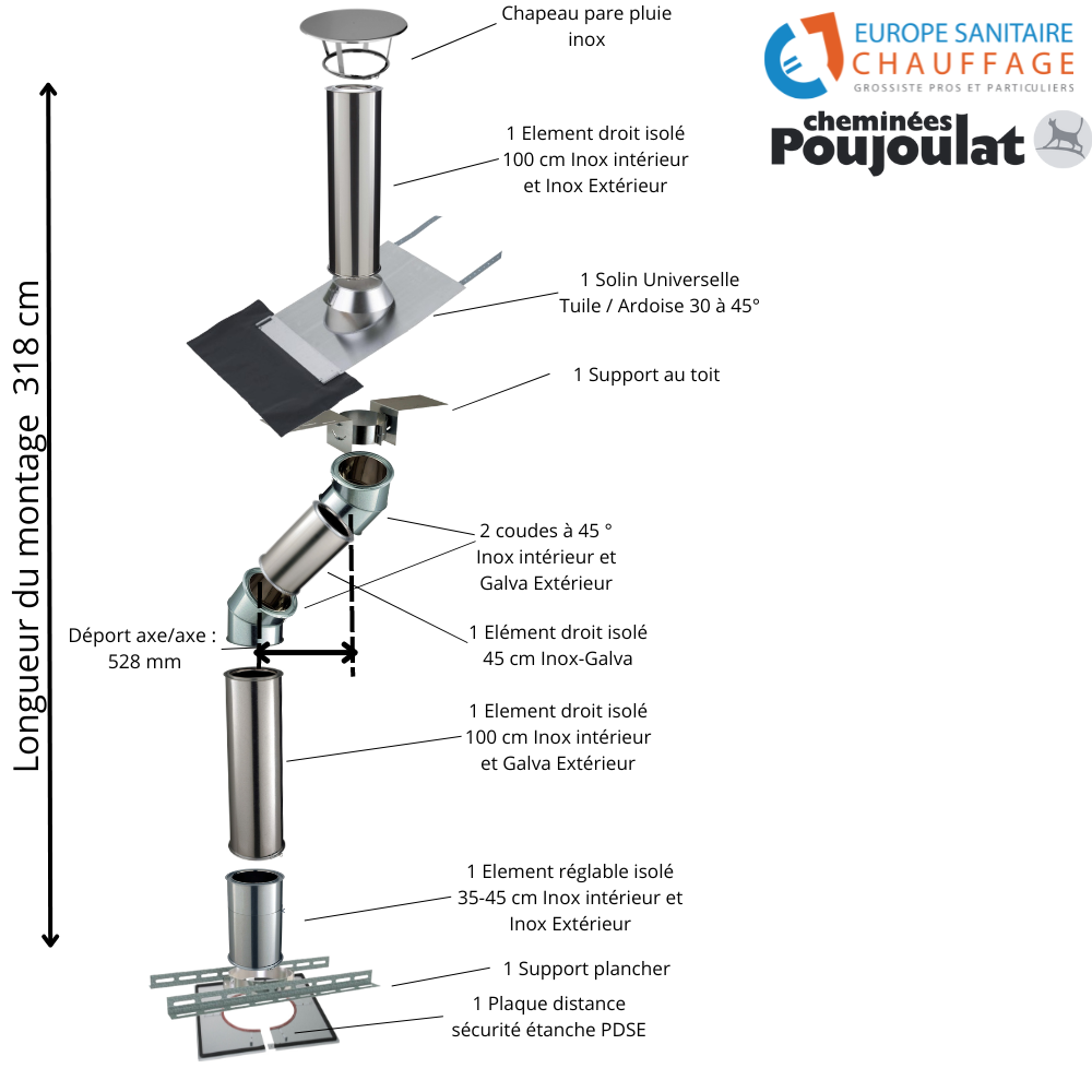 Kit conduit isolé sortie toiture avec dévoiement Inox-Galva et Inox ...