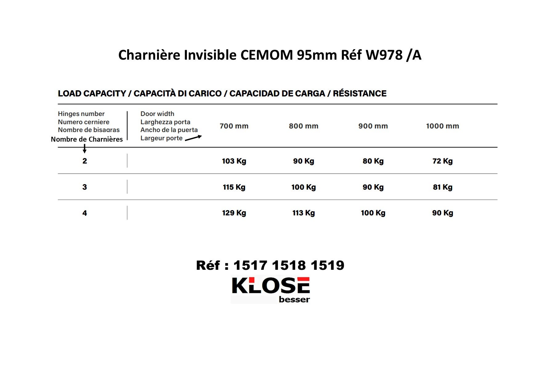 1 Charnière Invisible ESTETIC W978/A CEMOM MOATTI 95 mm Réversible,3 ...