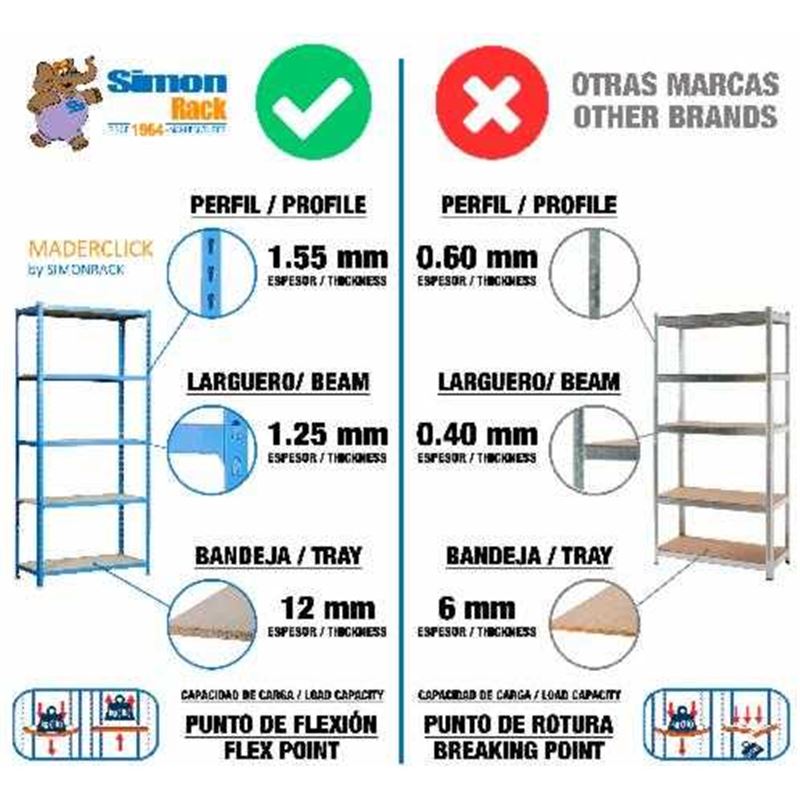 Etagère métallique sans vis et étagères en bois MADERCLICK MINI 4/300 ...