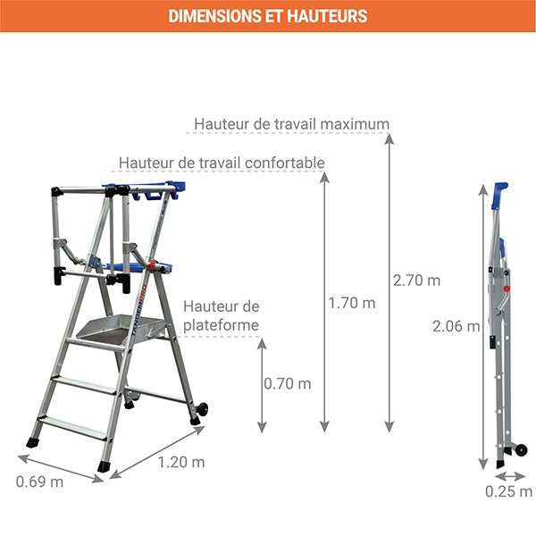 Escabeau PIRL - Garde-corps articulé - Hauteur max de travail 2,70m ...