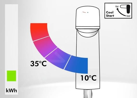 Hansgrohe AXOR One robinetterie de lavabo Select 140 avec vidage PUSH ...