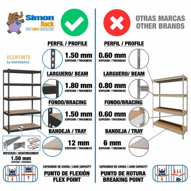 SimonRack Rayonnage Industriel 2000x1200x750, 5 Niveaux en Bois, 400 kg ...