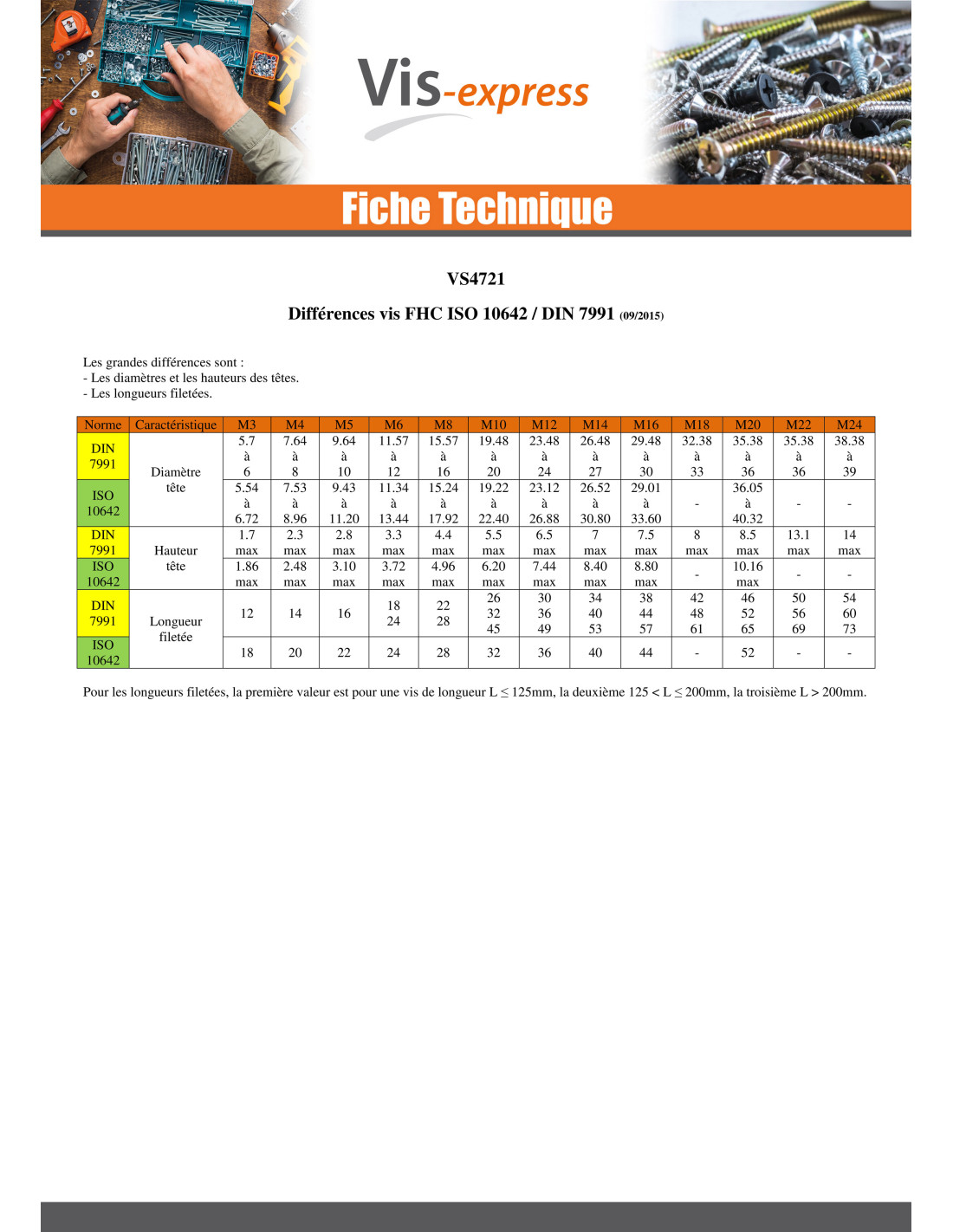 Vis métaux FHC tête fraisée empreinte hexagonale creuse Clé de 6 HC6 M10X20 Filetage total ...