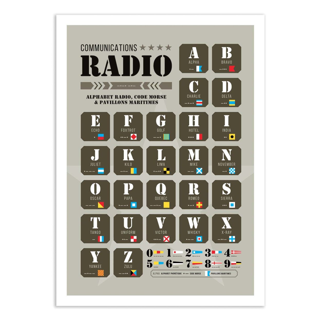 Affiche d’art 30 x 40 cm - Communications Radio - Frog Posters | Leroy ...