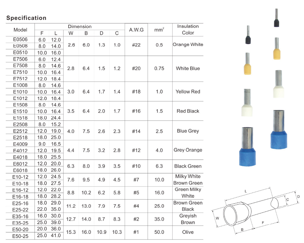 Puntera Para Cable de 1,5mm2 E1510 100 unidades | Leroy Merlin