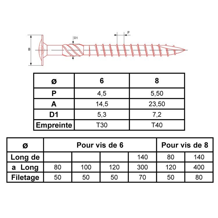 Vis de charpente Ultima à tête disque 6 lobes internes zingué | Leroy ...