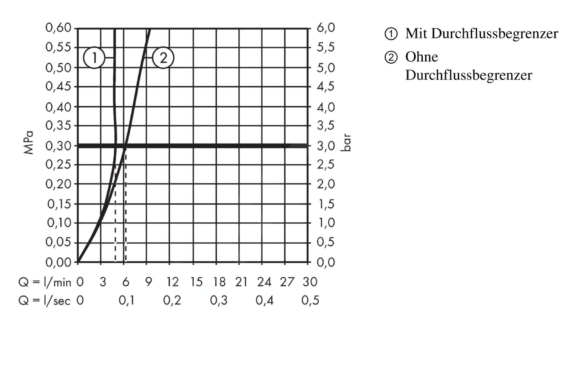 Axor UNO Mitigeur lavabo Select encastré mural, bec 165mm, bonde à ...