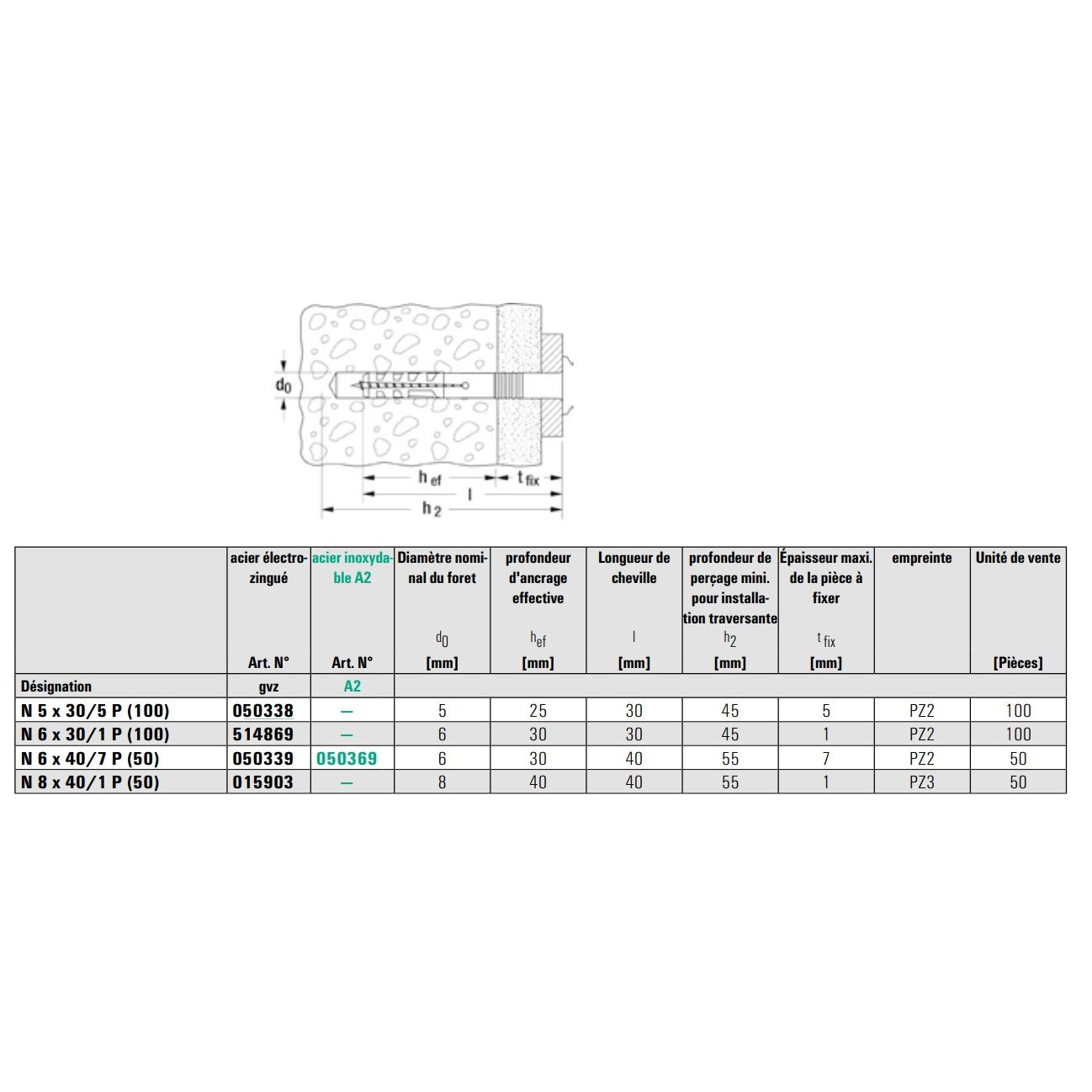 Chevilles à frapper NP nylon 5X30 boîte de 100 - FISCHER - 50338 ...